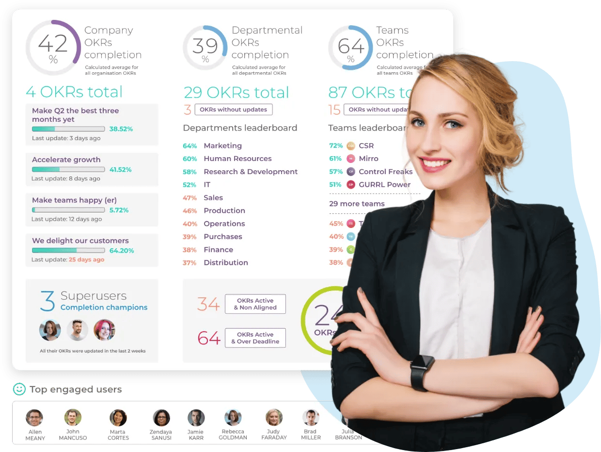 Mirro | Performance management software for agile teams